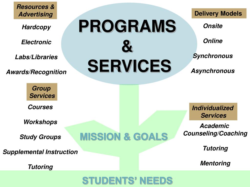 PPT - Best Practices in Learning Center Management PowerPoint ...