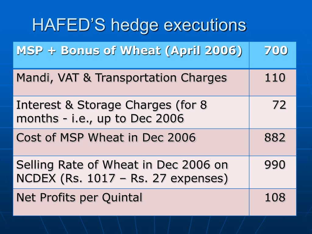 PPT - Agri-trading and Hedging: Opportunities for Farmers PowerPoint Presentation - ID:4409430