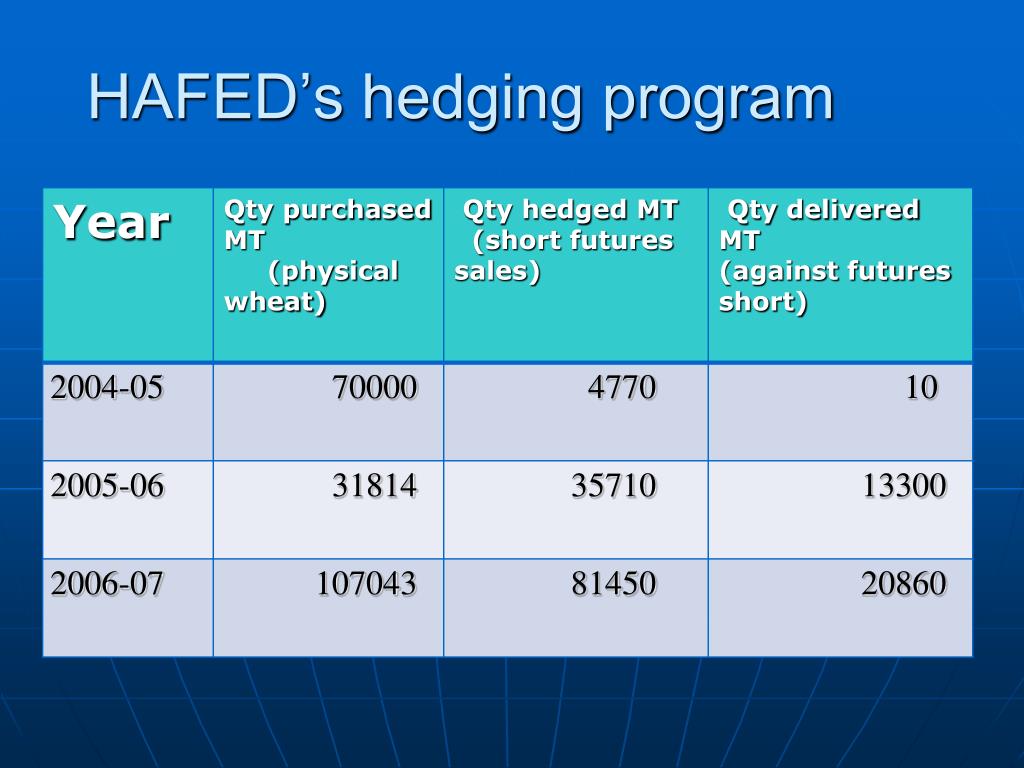 PPT - Agri-trading and Hedging: Opportunities for Farmers PowerPoint Presentation - ID:4409430