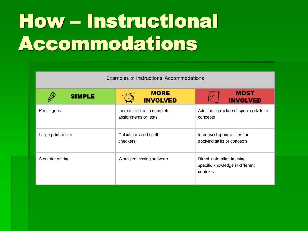 Ppt Accommodations And Modifications Powerpoint Presentation Free