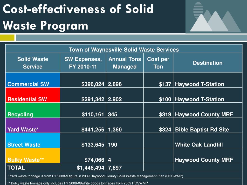 PPT - Solid Waste Management Study for the Town of Waynesville ...