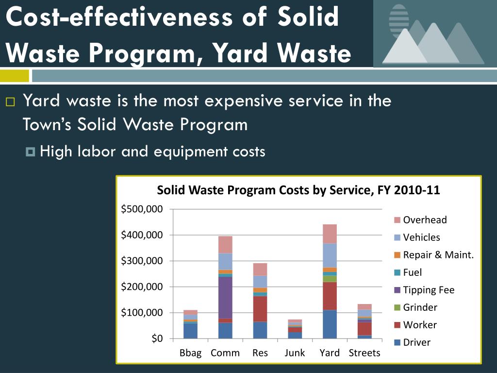PPT - Solid Waste Management Study for the Town of Waynesville ...