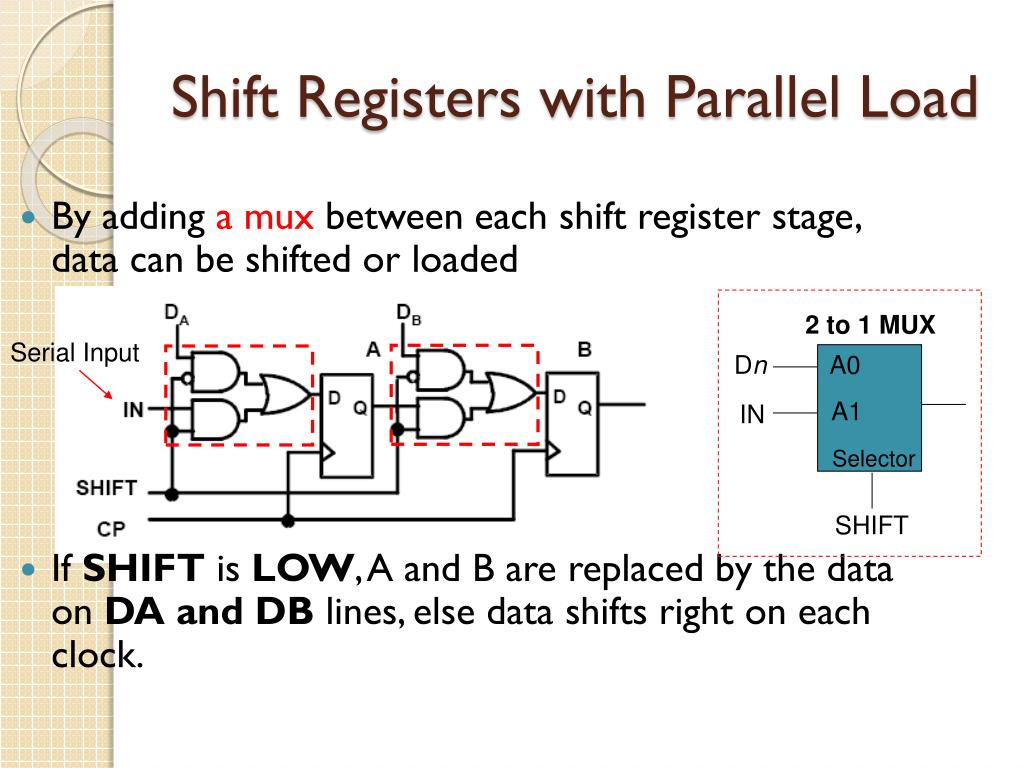 PPT - DIGITAL 2 : EKT 221 RTL : Microoperations on a Single Register ...