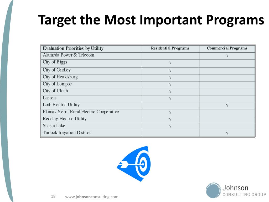 PPT - David Reynolds, Northern California Power Agency Email: david ...