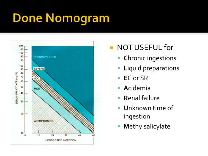 PPT - Salicylate Toxicity: Avoiding the Pitfalls PowerPoint ...
