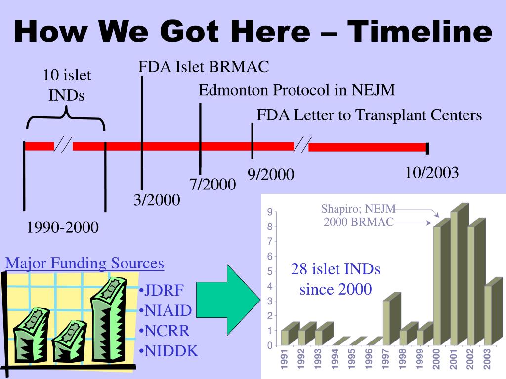 PPT - Overview of FDA Regulatory Issues PowerPoint Presentation, free ... PPT - Overview of FDA Regulatory Issues PowerPoint Presentation, free ...