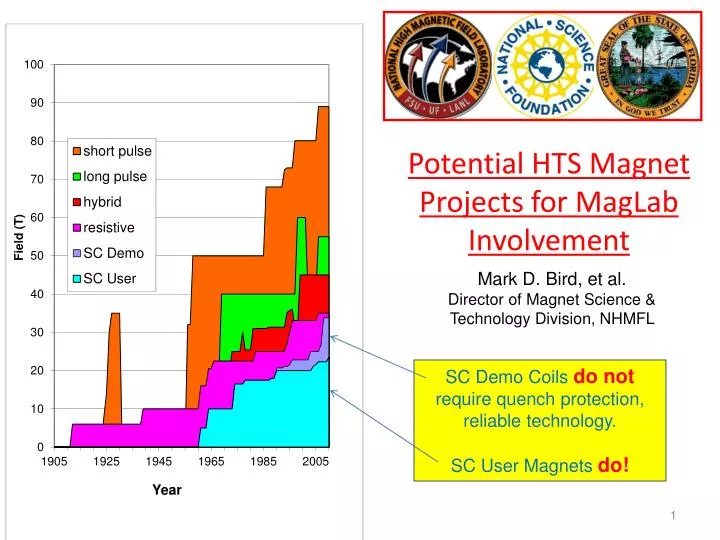 PPT - Potential HTS Magnet Projects for MagLab Involvement PowerPoint ...