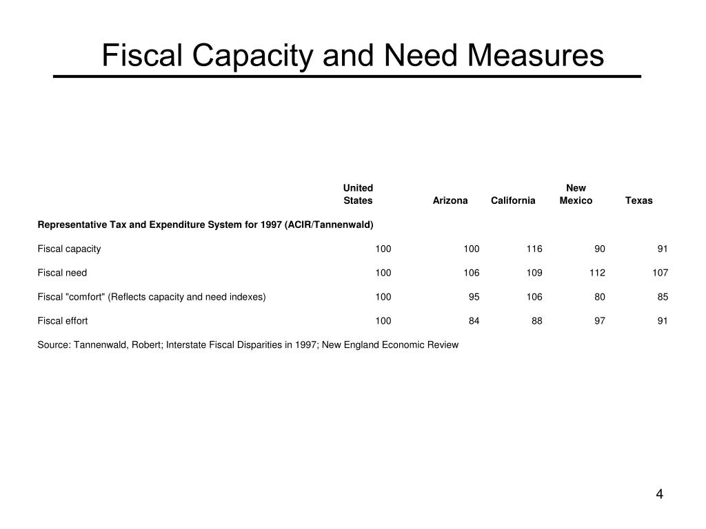 PPT - Federal-State Fiscal Relationships In The United States ...