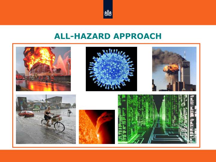 PPT - the National Security Strategy PowerPoint Presentation - ID:4414066