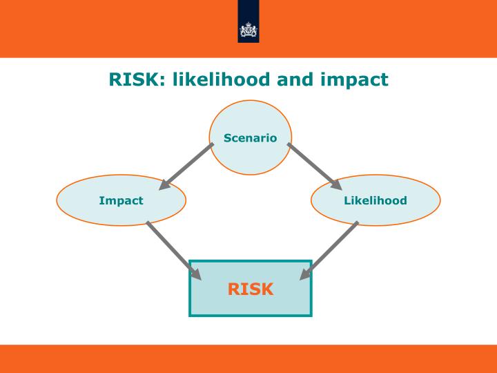 PPT - the National Security Strategy PowerPoint Presentation - ID:4414066