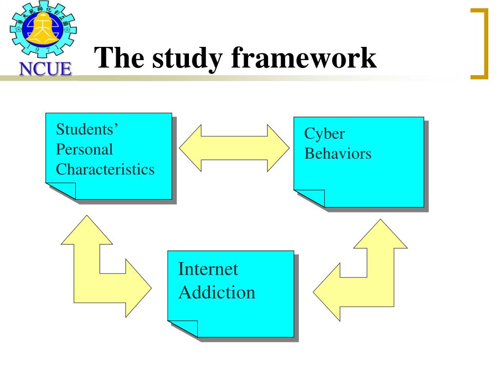 PPT - A Study on Internet addiction, College Students’ Personal ...