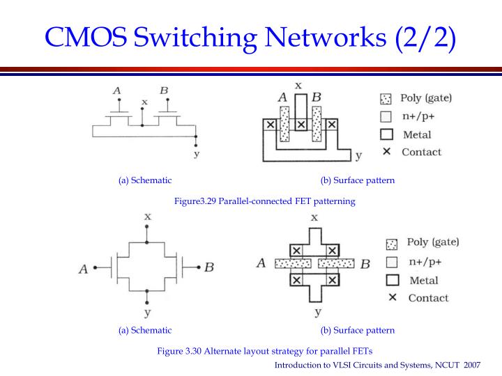 PPT - Chapter 03 Physical Structure of CMOS Integrated Circuits ...