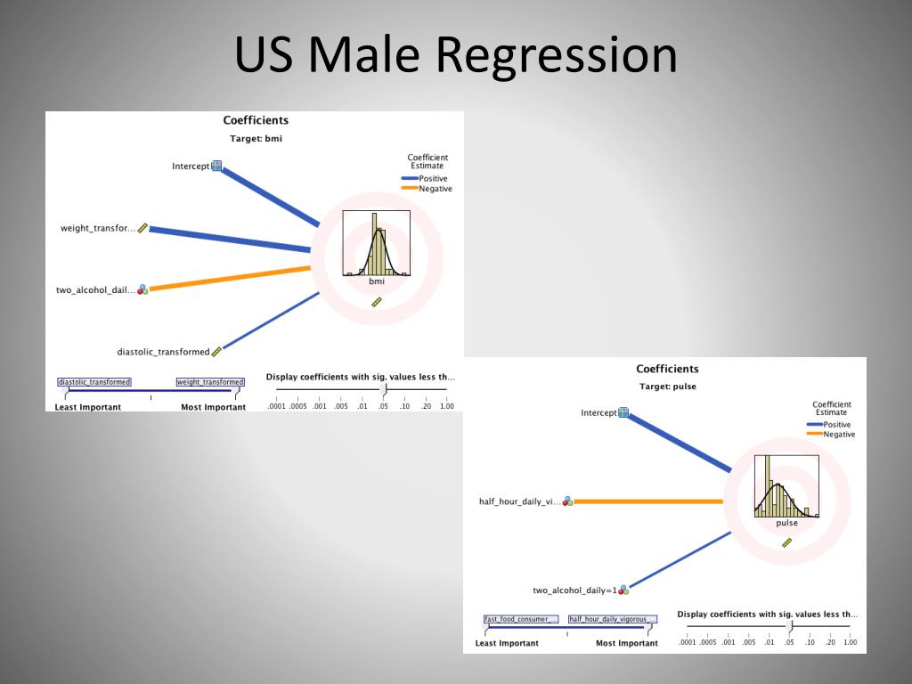 PPT - Cardiovascular Health of Young Adults PowerPoint Presentation ...