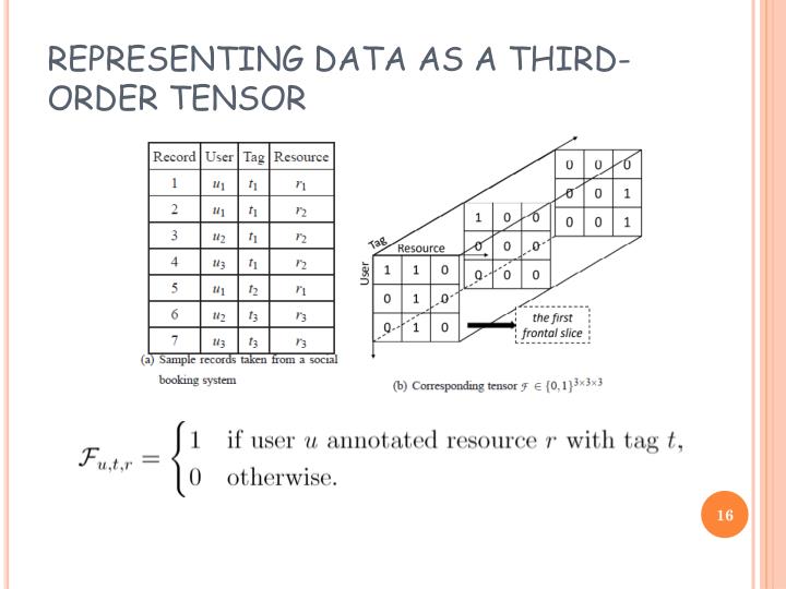 PPT - CUBELSI : AN EFFECTIVE AND EFFICIENT METHOD FOR SEARCHING ...