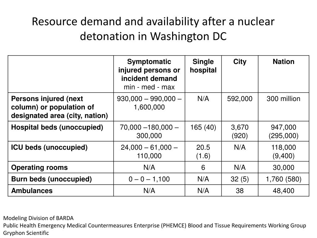 PPT - David Weinstock, MD Dana-Farber/Harvard Cancer Center Radiation ...