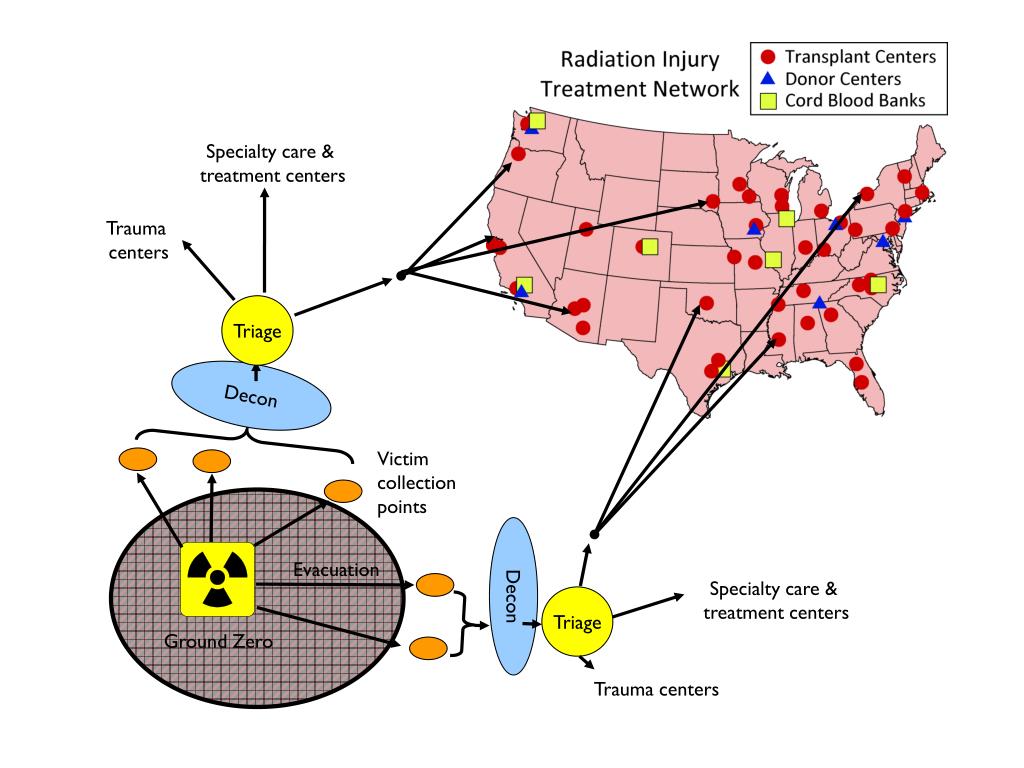 PPT - David Weinstock, MD Dana-Farber/Harvard Cancer Center Radiation ...