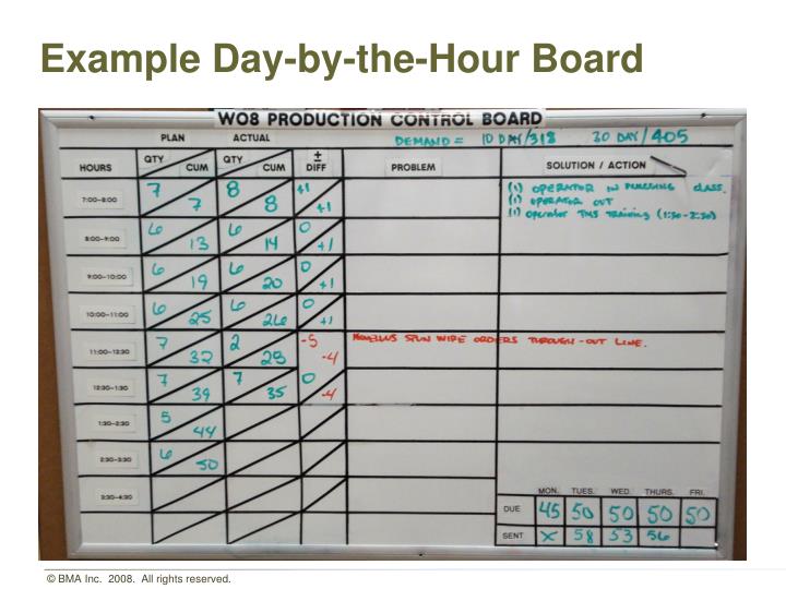 PPT - Lean reporting & control PowerPoint Presentation - ID:4416232