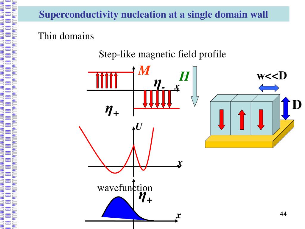 PPT - Coexistence of Ferromagnetism and Superconductivity at the Nano ... PPT - Coexistence of Ferromagnetism and Superconductivity at the Nano ...