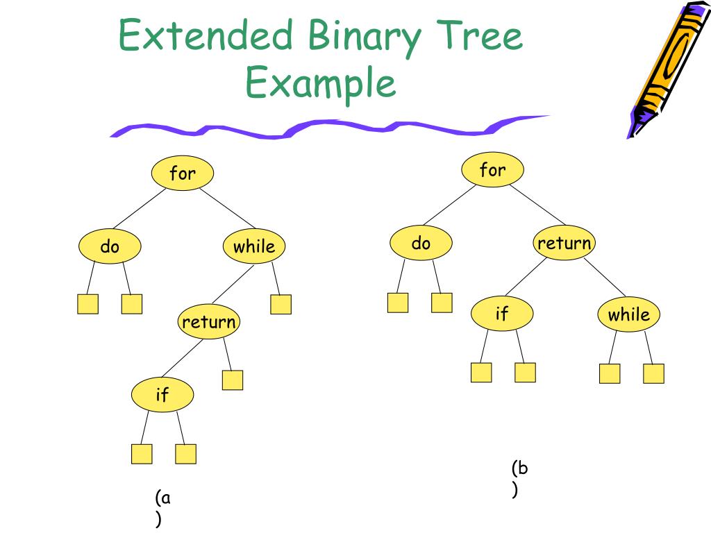 PPT - Optimal Binary Search Tree PowerPoint Presentation, free download ... PPT - Optimal Binary Search Tree PowerPoint Presentation, free download ...