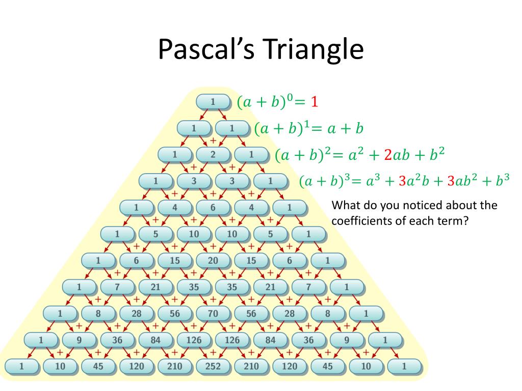 PPT 7 1 Pascal s Triangle And Binomial Theorem PowerPoint 