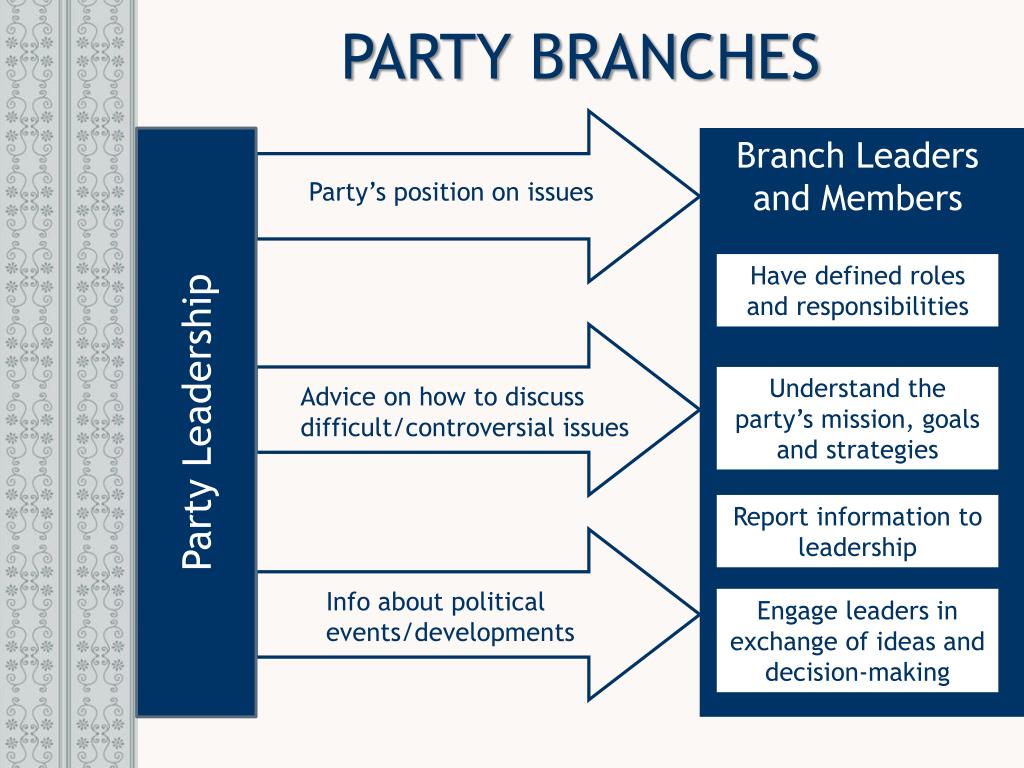 PPT - INTRODUCTION TO POLITICAL PARTIES Women and Political Parties ...