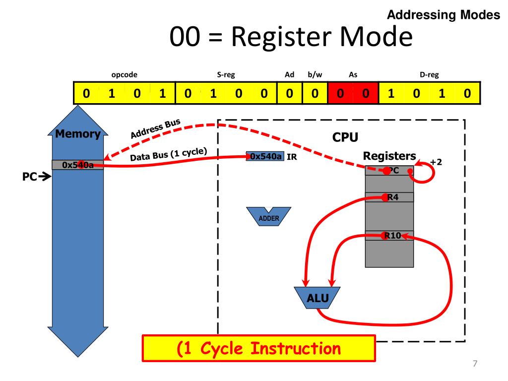 PPT - Instruction Clock Cycles PowerPoint Presentation, free download ...