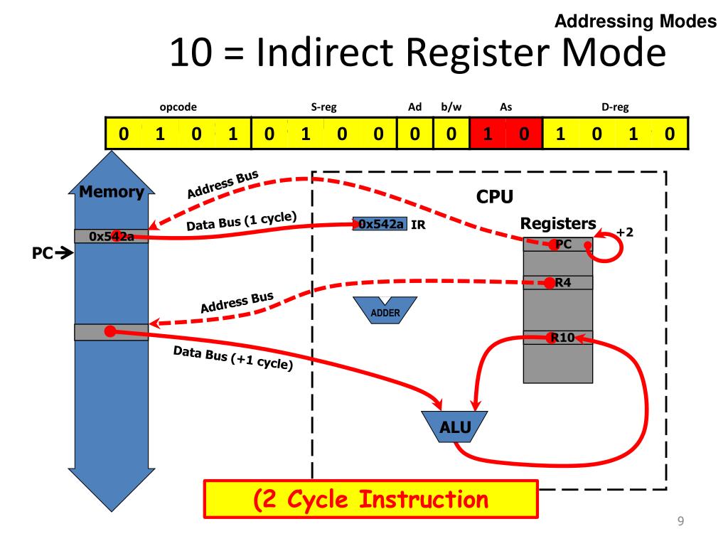 PPT - Instruction Clock Cycles PowerPoint Presentation, free download - ID:4418310