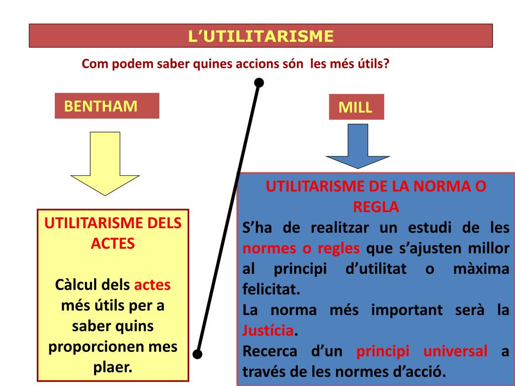 PPT - JOHN STUART MILL (1806-1873) - Època victoriana - PowerPoint ...