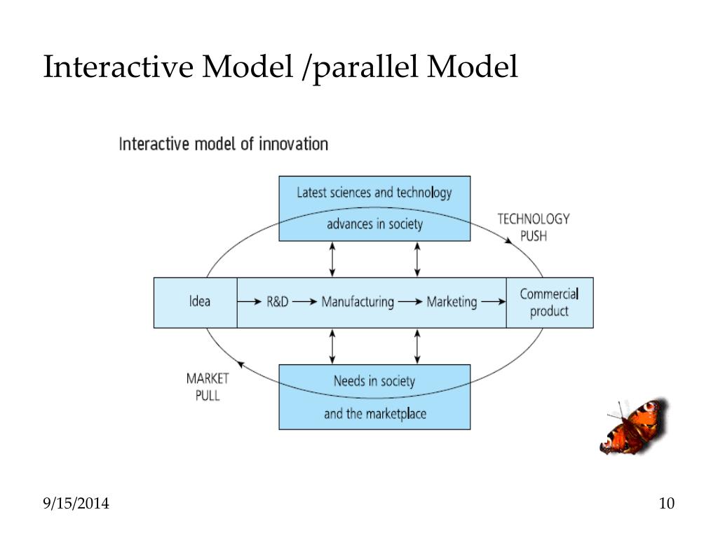 PPT - PERTEMUAN KE 2 : Inovasi Sebagai Sebuah Proses Manajemen ...