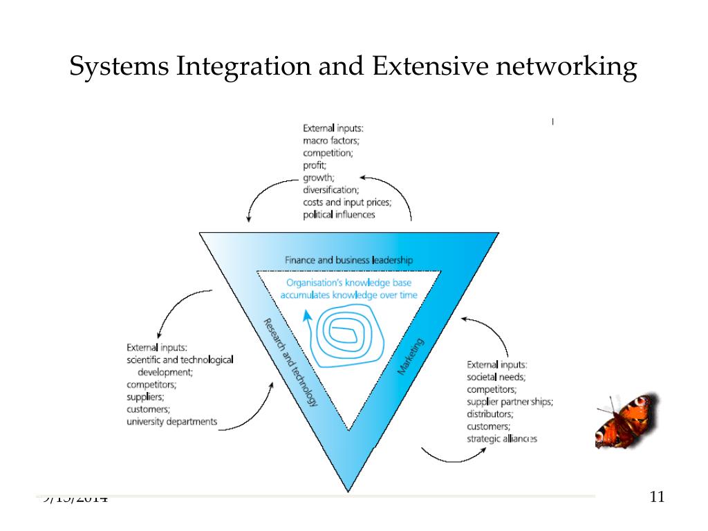 PPT - PERTEMUAN KE 2 : Inovasi Sebagai Sebuah Proses Manajemen ...