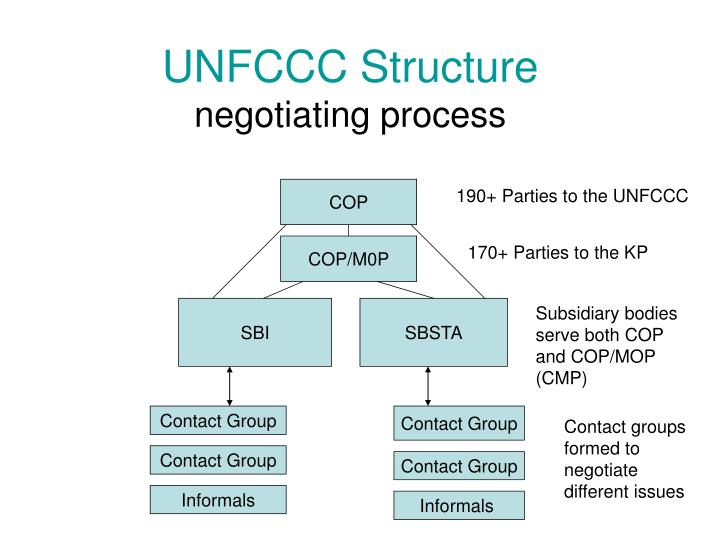 PPT - Understanding the UN Framework Convention on Climate Change ...