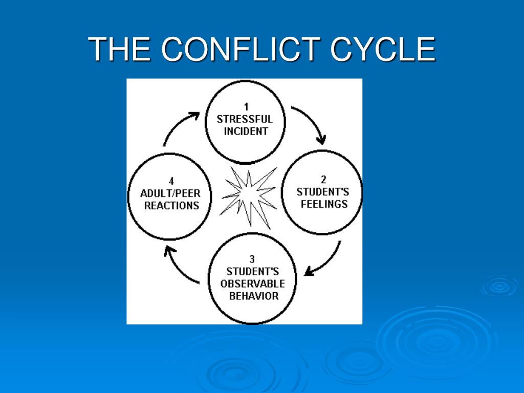 PPT - North East Education Center PowerPoint Presentation, free ...