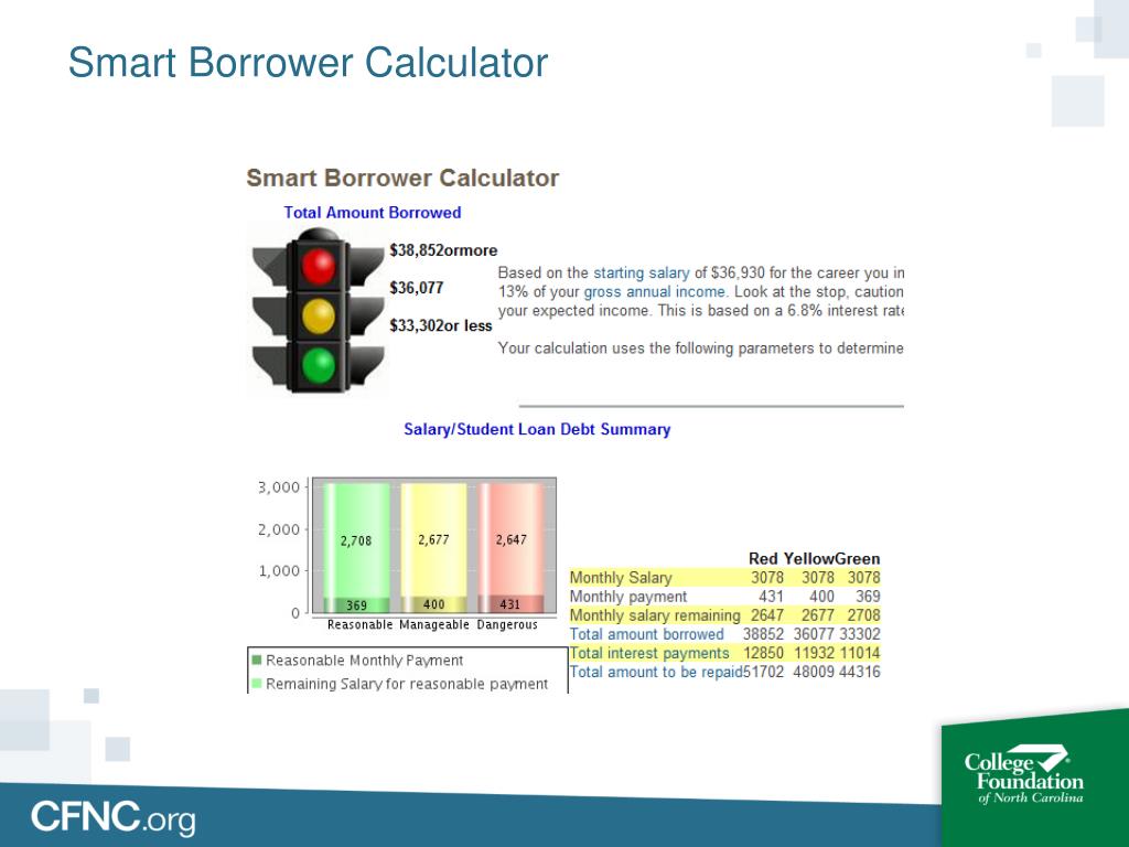 PPT - Financial Literacy and Your Students- A Winning Combination ...