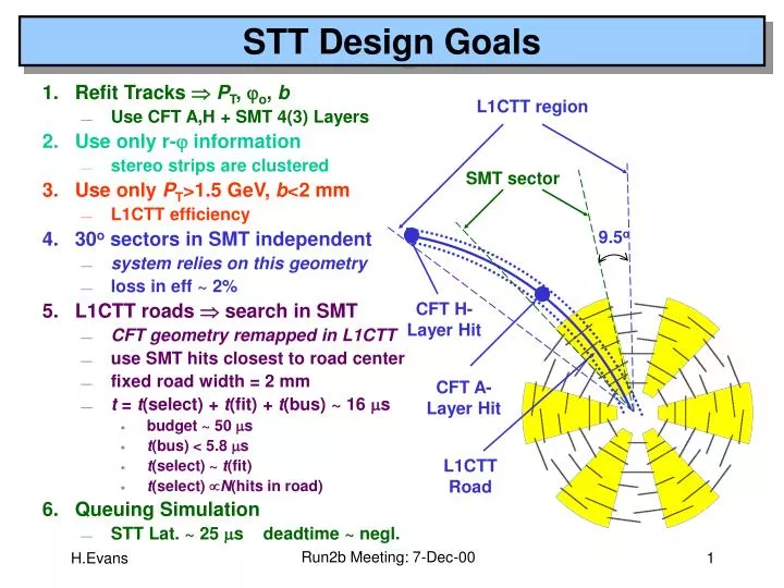 PPT - STT Design Goals PowerPoint Presentation, free download - ID:4420806