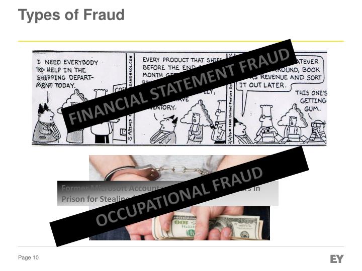 Different Types Of Fraud