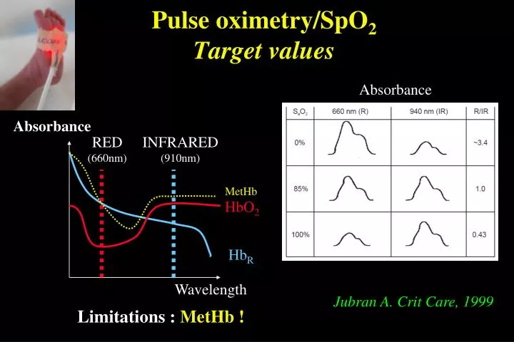 PPT - Pulse oximetry/SpO 2 Target values PowerPoint Presentation, free ...