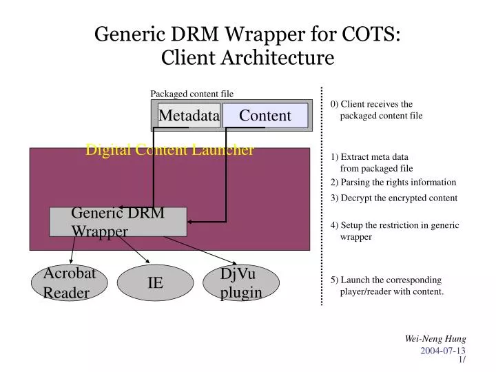 PPT - Generic DRM Wrapper for COTS: Client Architecture PowerPoint ...