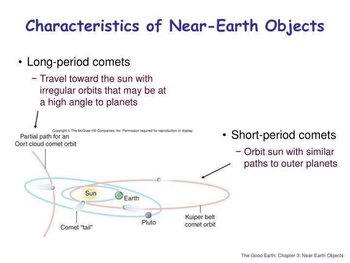 PPT - Chapter 3: Near-Earth Objects PowerPoint Presentation - ID:4423306