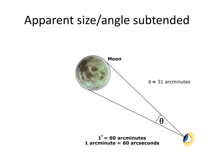 PPT - Lesson 5 – The simple magnifying glass PowerPoint Presentation ...