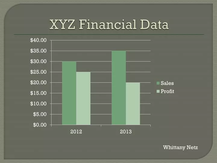 PPT - XYZ Financial Data PowerPoint Presentation, free download - ID ...