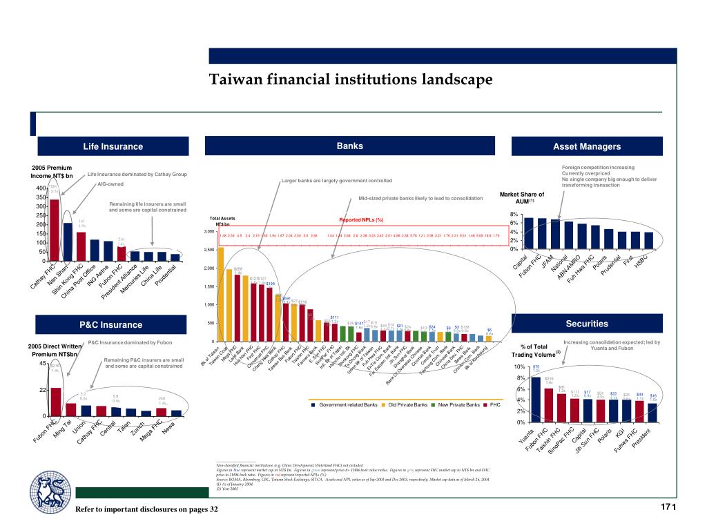 PPT - Taiwan Financial Industry- Challenges and Opportunities ...