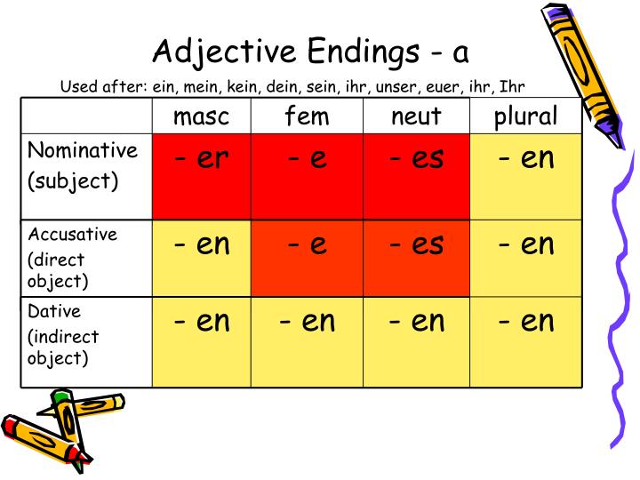 PPT - Adjective Endings PowerPoint Presentation - ID:4425654