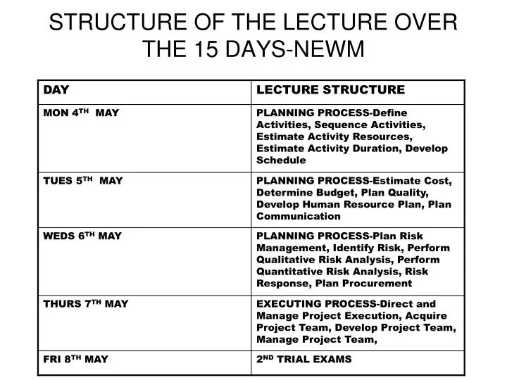 PPT - STRUCTURE OF THE LECTURE OVER THE 15 DAYS-NEWM PowerPoint ...