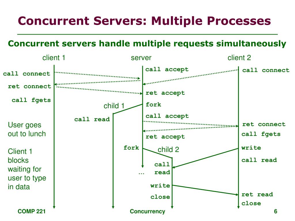 PPT - Concurrency PowerPoint Presentation, free download - ID:4426472 PPT - Concurrency PowerPoint Presentation, free download - ID:4426472
