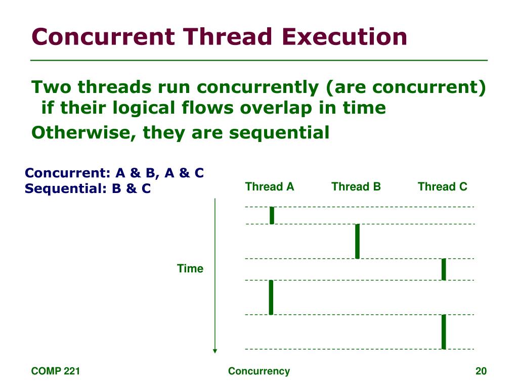 PPT - Concurrency PowerPoint Presentation, free download - ID:4426472 PPT - Concurrency PowerPoint Presentation, free download - ID:4426472