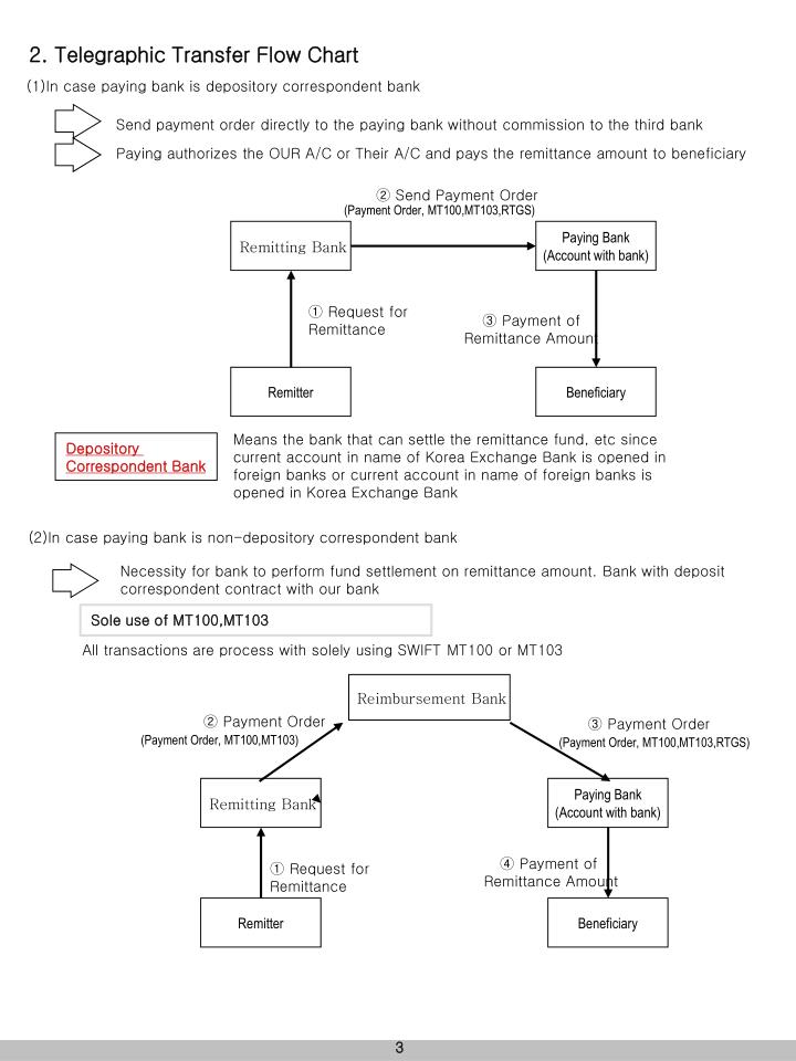 PPT - Basic Remittance Transaction PowerPoint Presentation - ID:4426750