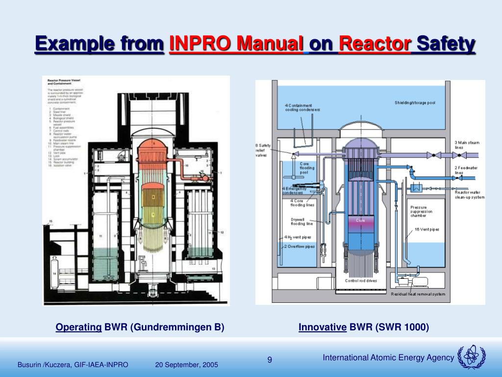 PPT - INPRO Assessment of Safety of Innovative Nuclear Reactors and ...
