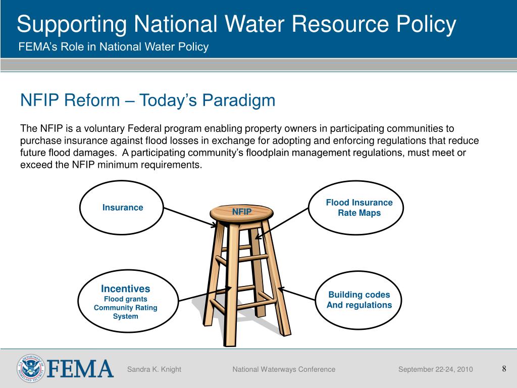PPT - FEMA’s Role in National Water Policy PowerPoint Presentation ...