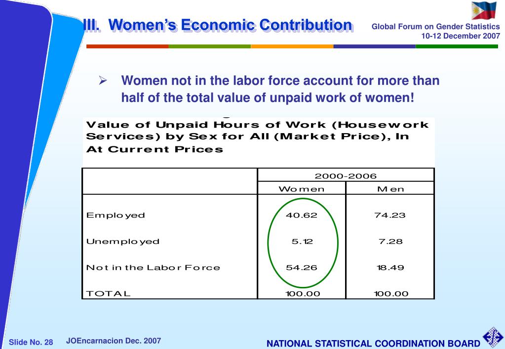 PPT - Measuring Women in Poverty and Women’s Economic Contribution ...