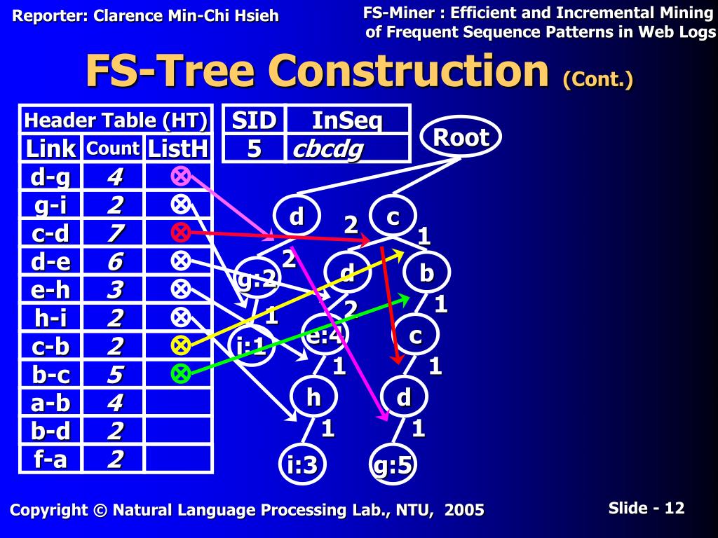 Ppt Fs Miner Efficient And Incremental Mining Of Frequent Sequence Patterns In Web L Ogs